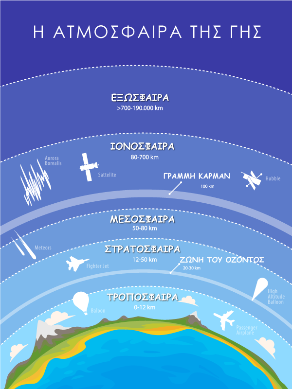 H ατμόσφαιρα της γης | CHEMNOESIS
